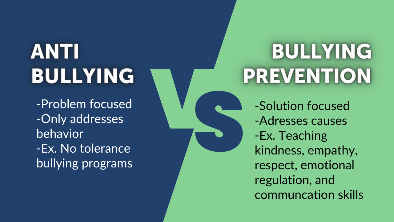 Bullying Prevention- Shaping Empathy and Understanding - Housman Learning