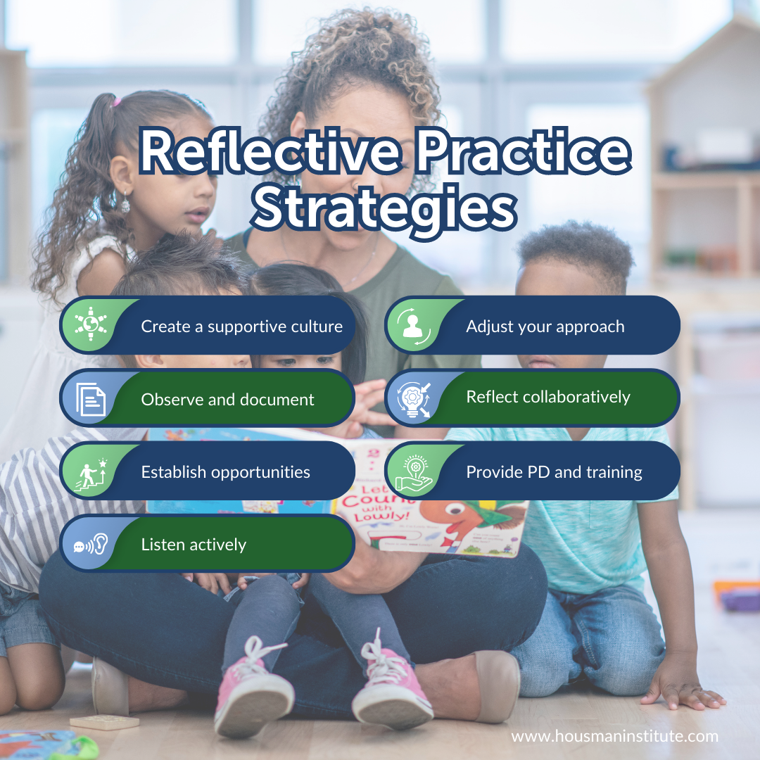 Reflective Practice in Early Childhood Education (Template Inside)